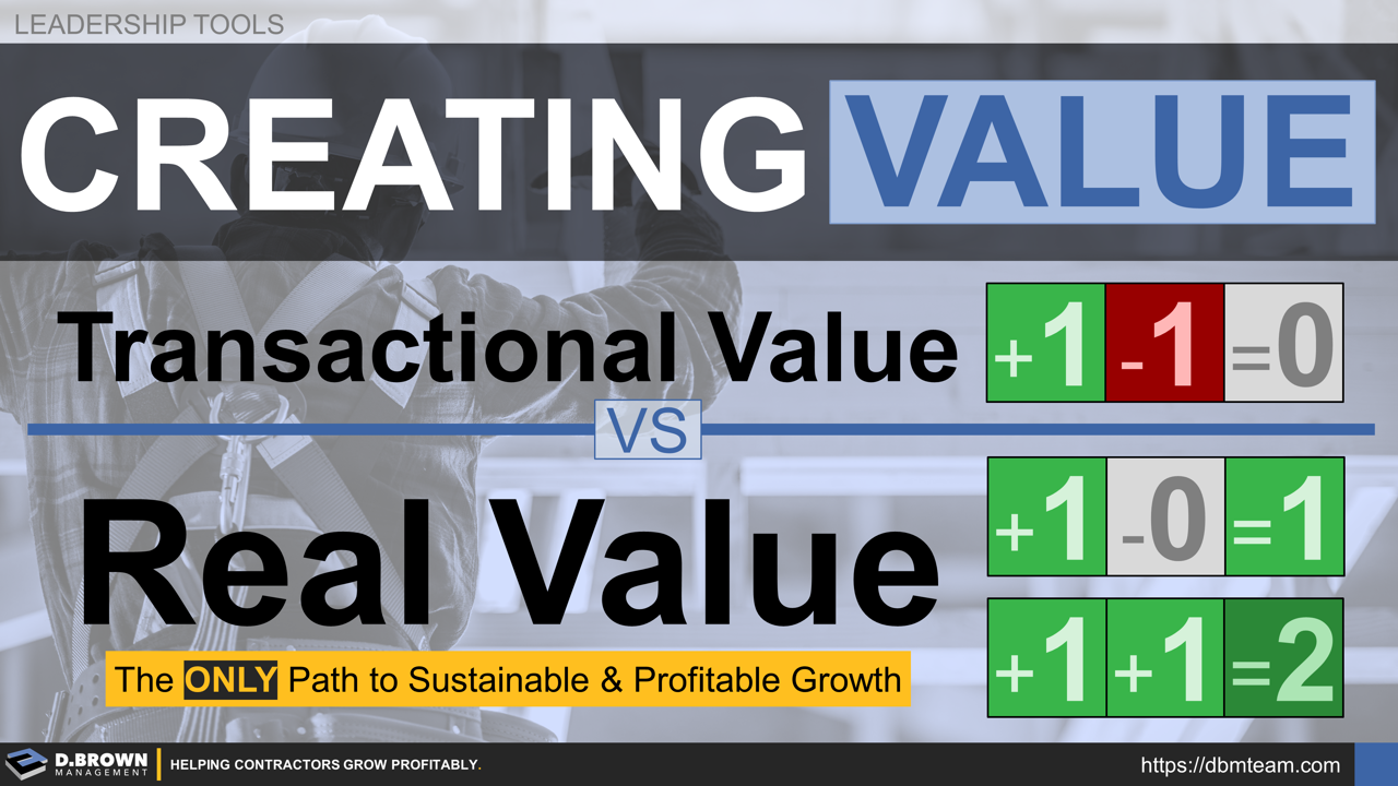 Creating Value
