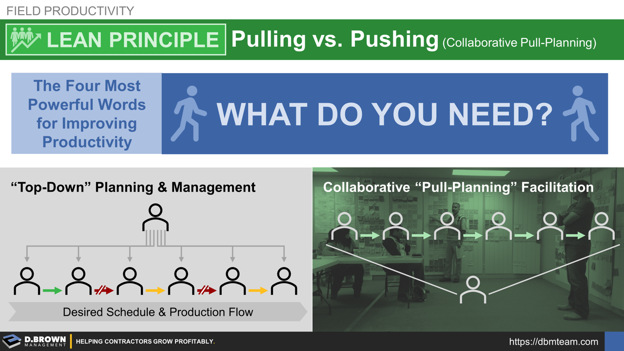 Lean Principle - Pulling vs. Pushing and the Four Most Powerful Words ...