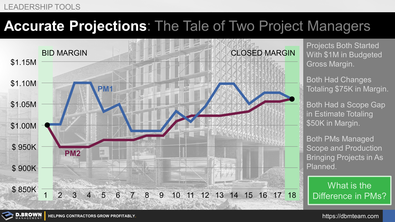 Accurate Projections - The Tale of Two Project Managers