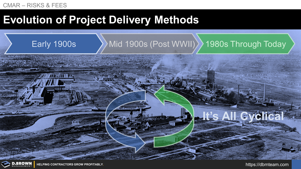 Evolution of Project Delivery Methods