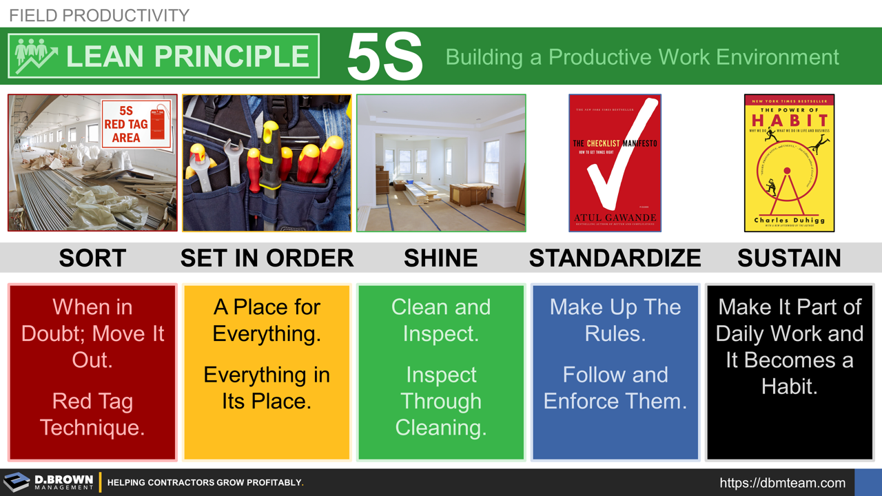 Lean Principle - 5S Habits for Building a Productive Work Environment