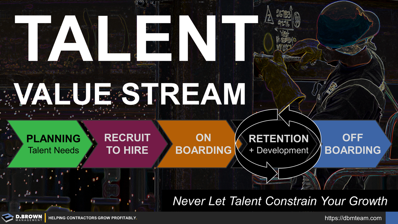 Talent Value Stream (TVS) Roadmap: Never Let Talent Constrain Your Growth