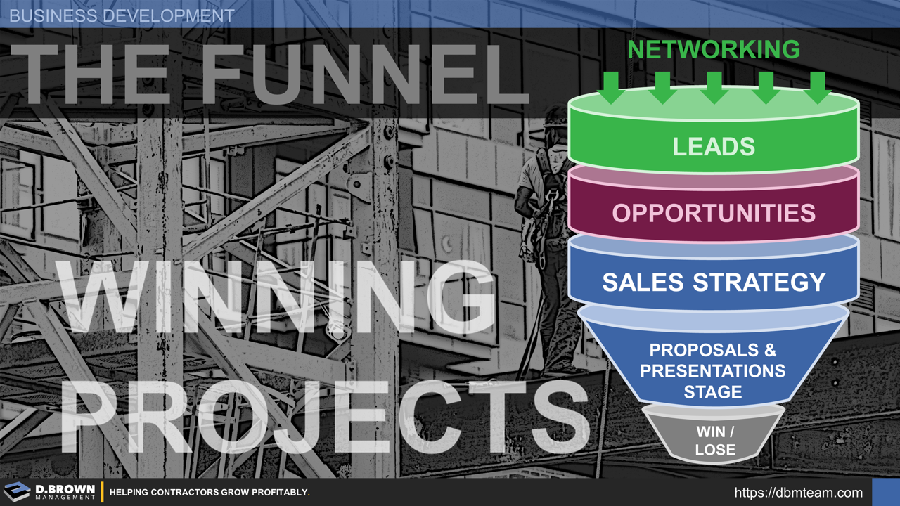 Winning Projects - The Funnel