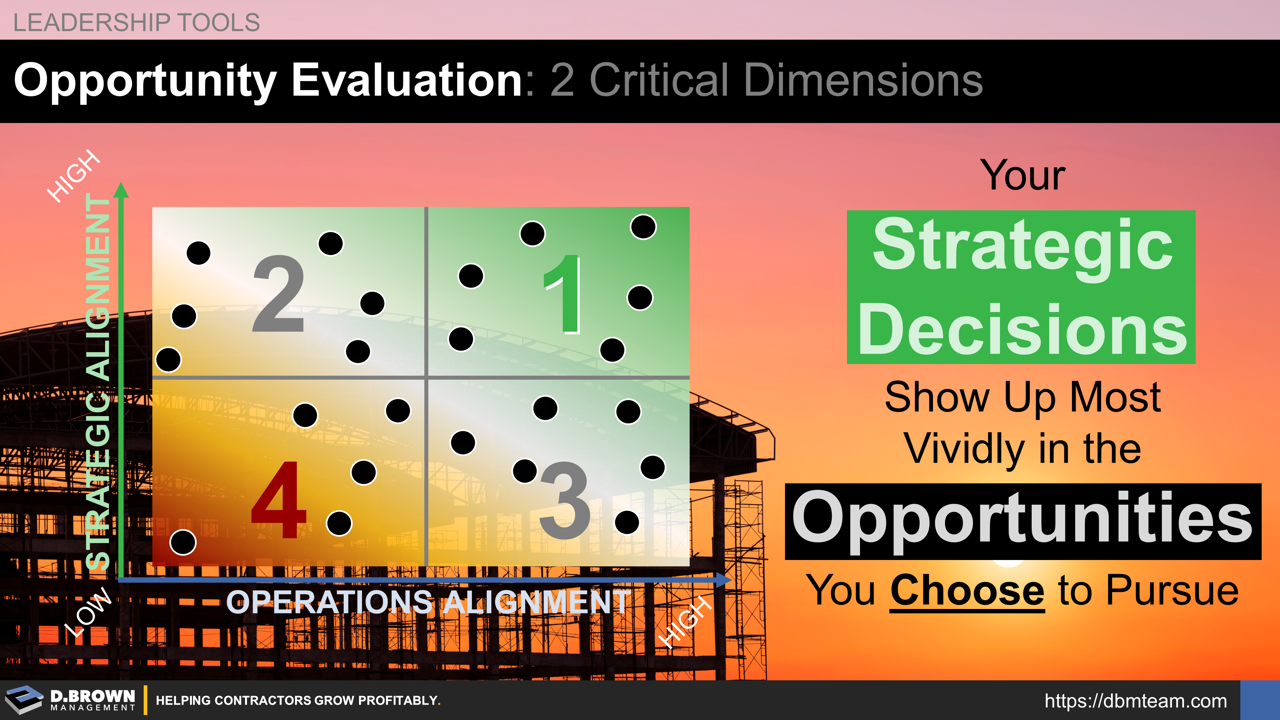 Opportunity Evaluation (2 Critical Dimensions)