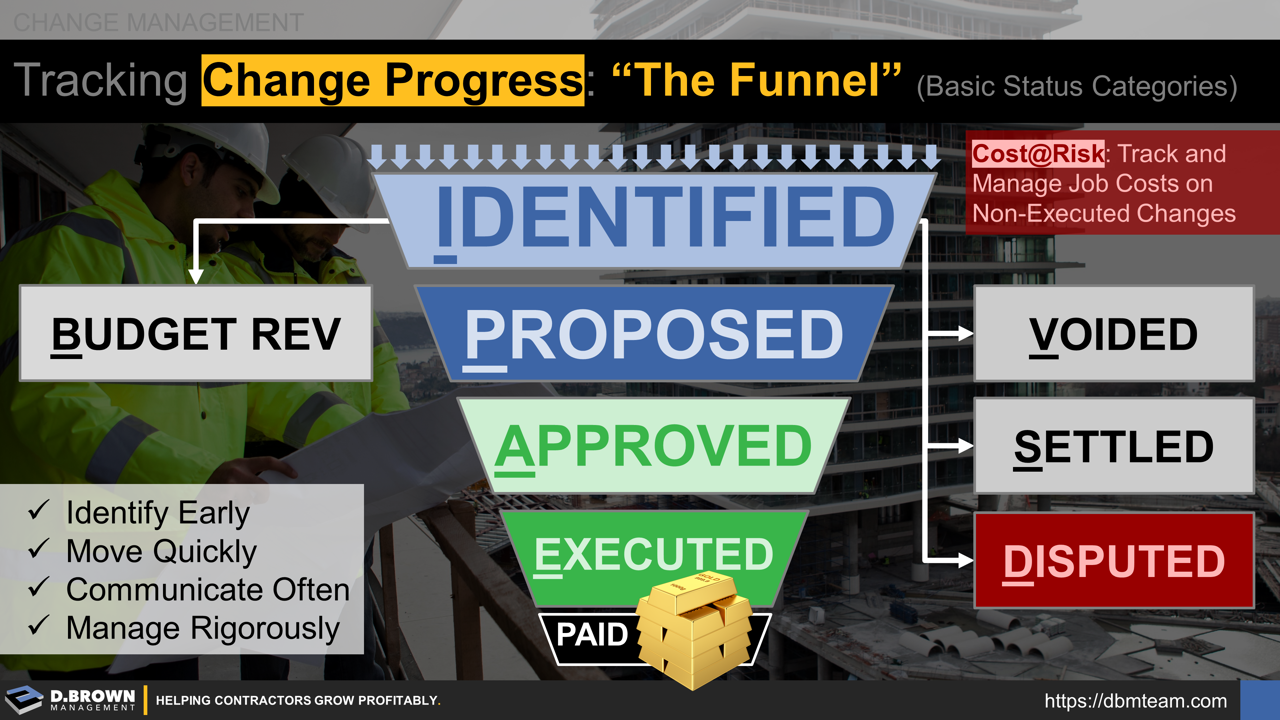 Tracking Change Progress (The Funnel): Basic Status Categories