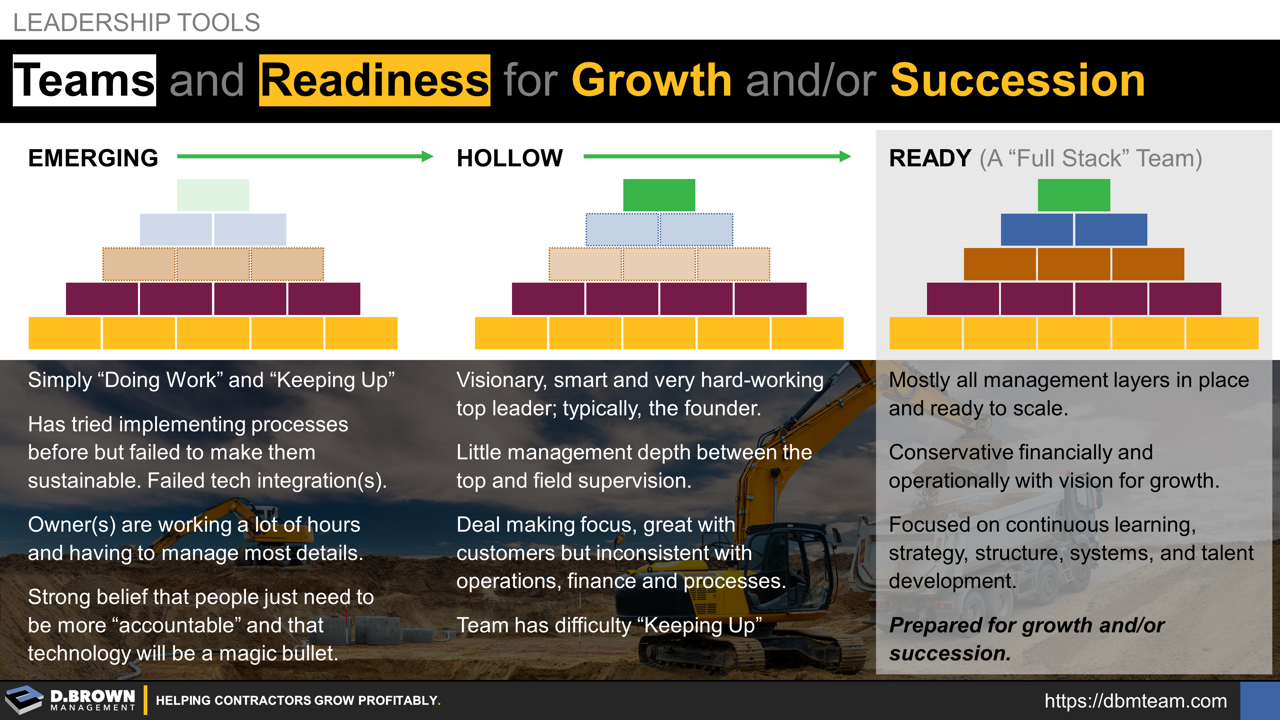 Teams and Readiness for Growth and/or Succession