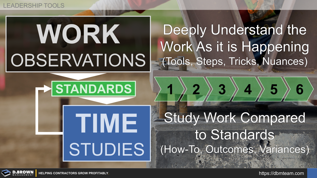 Work Observations and Time Studies (Basic Overview)