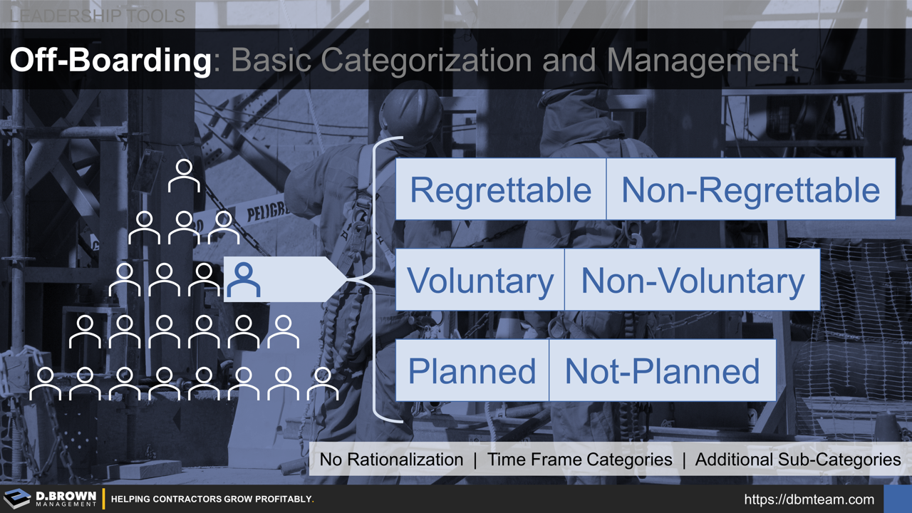 Off-Boarding: Basic Categorization and Management